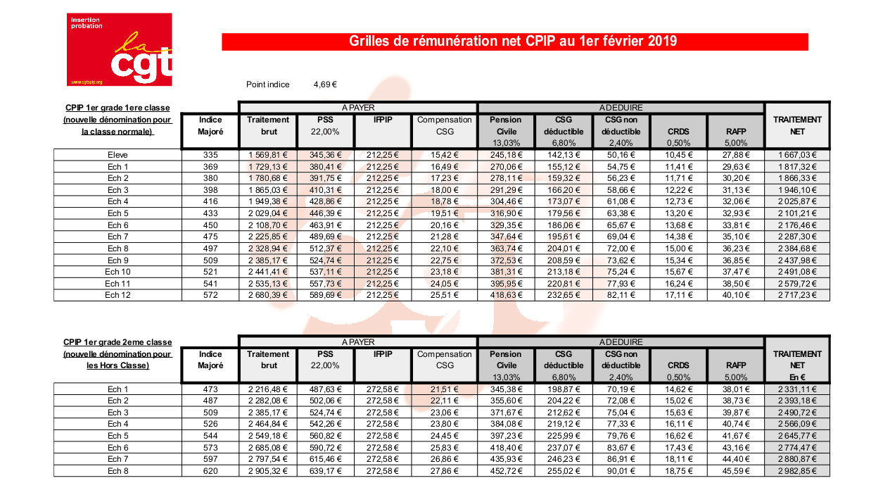 CPIP – CGT insertion probation