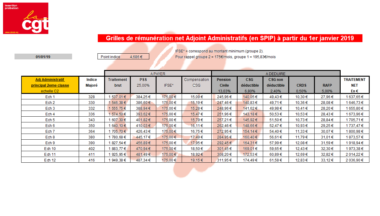 Adjoints Administratifs CGT Insertion Probation Adjoints Administratifs CGT Insertion Probation