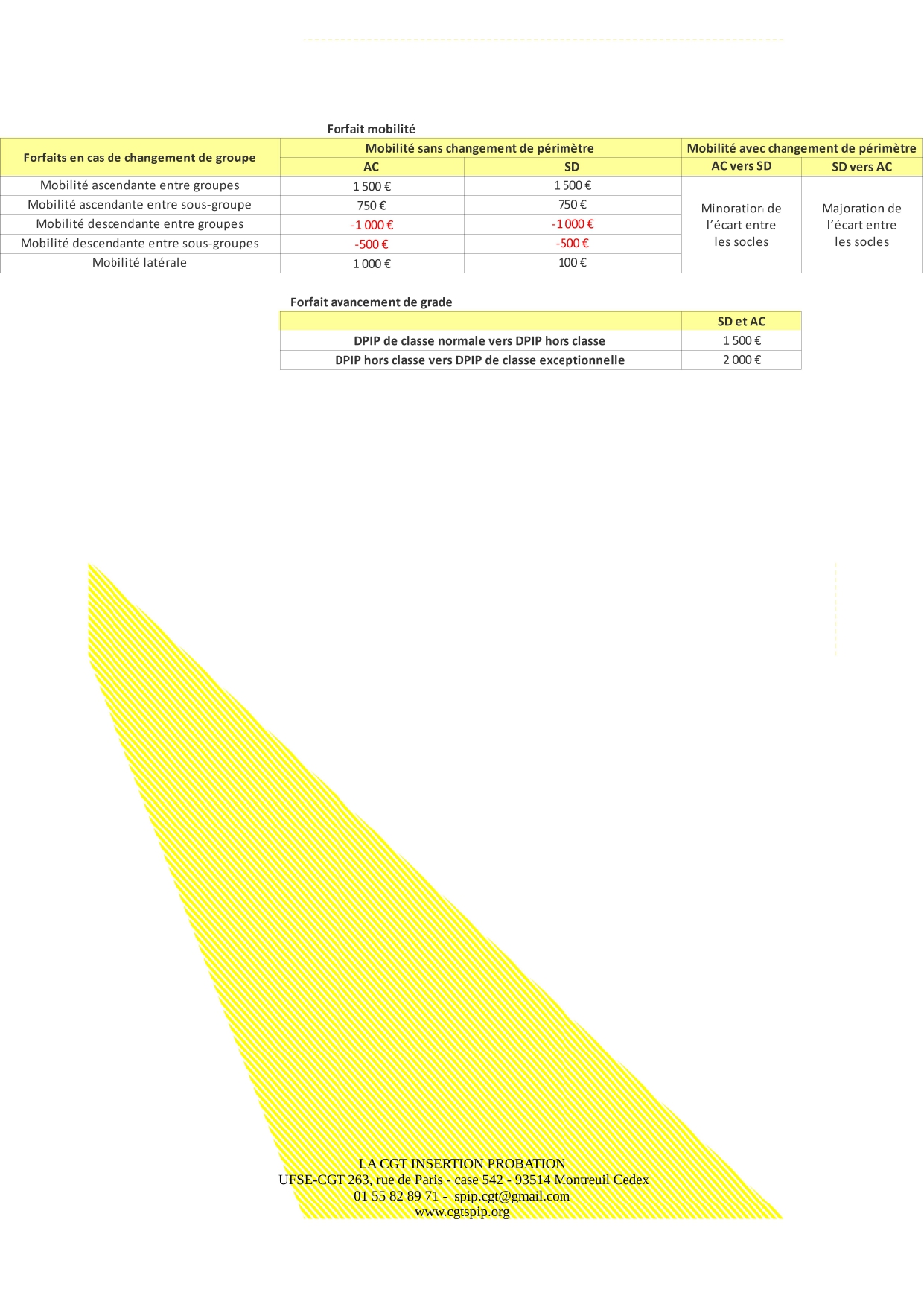 DPIP – CGT insertion probation