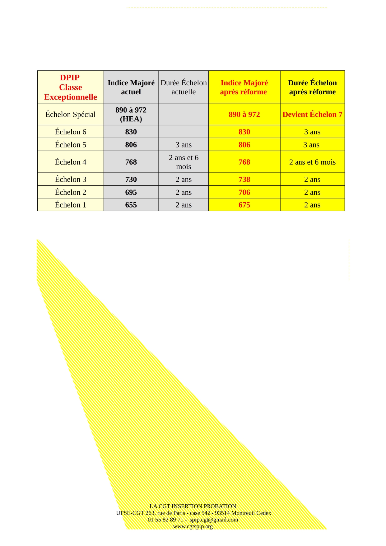 Grilles DPIP comparatif_page-0002 – CGT insertion probation