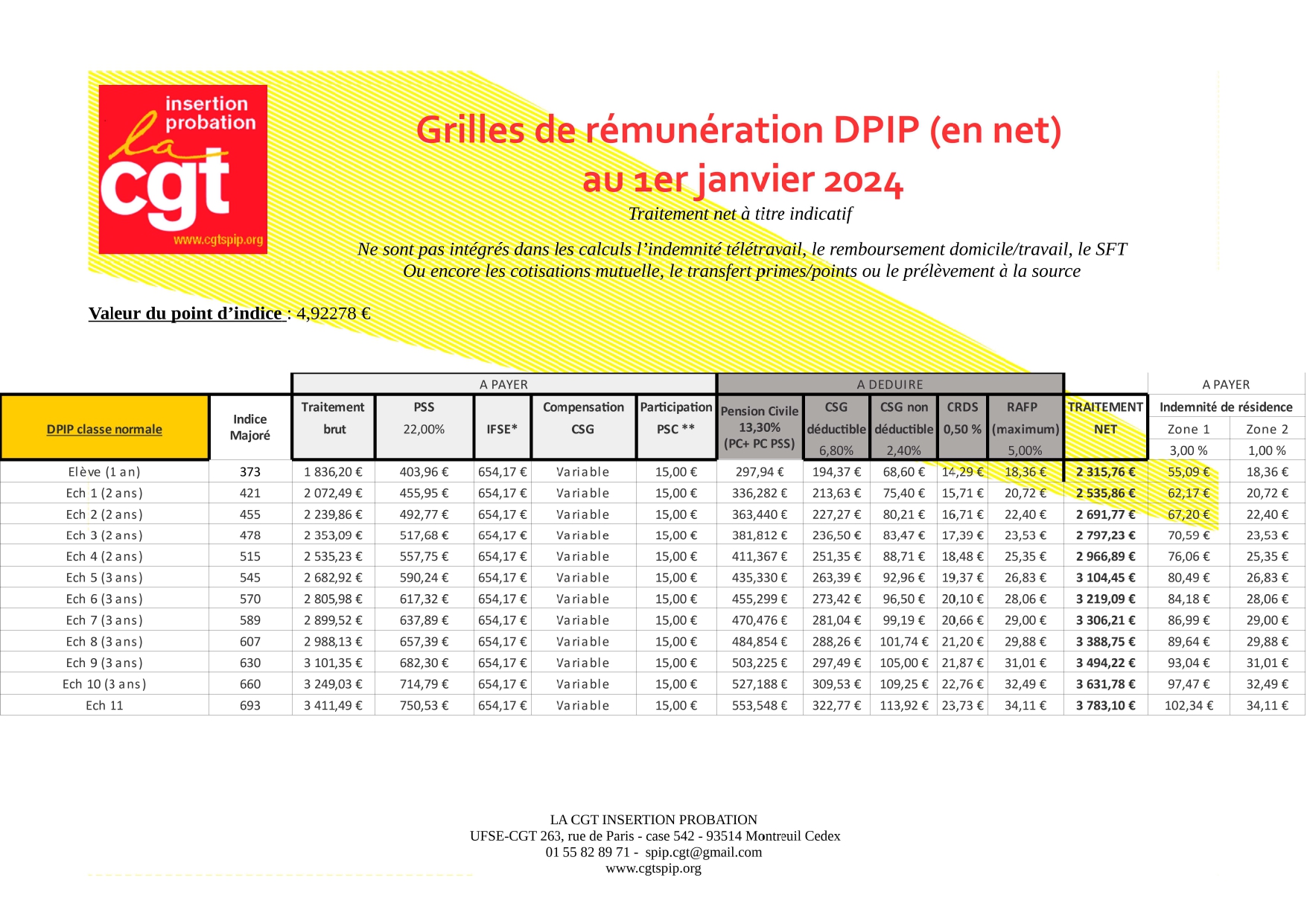 DPIP – CGT insertion probation