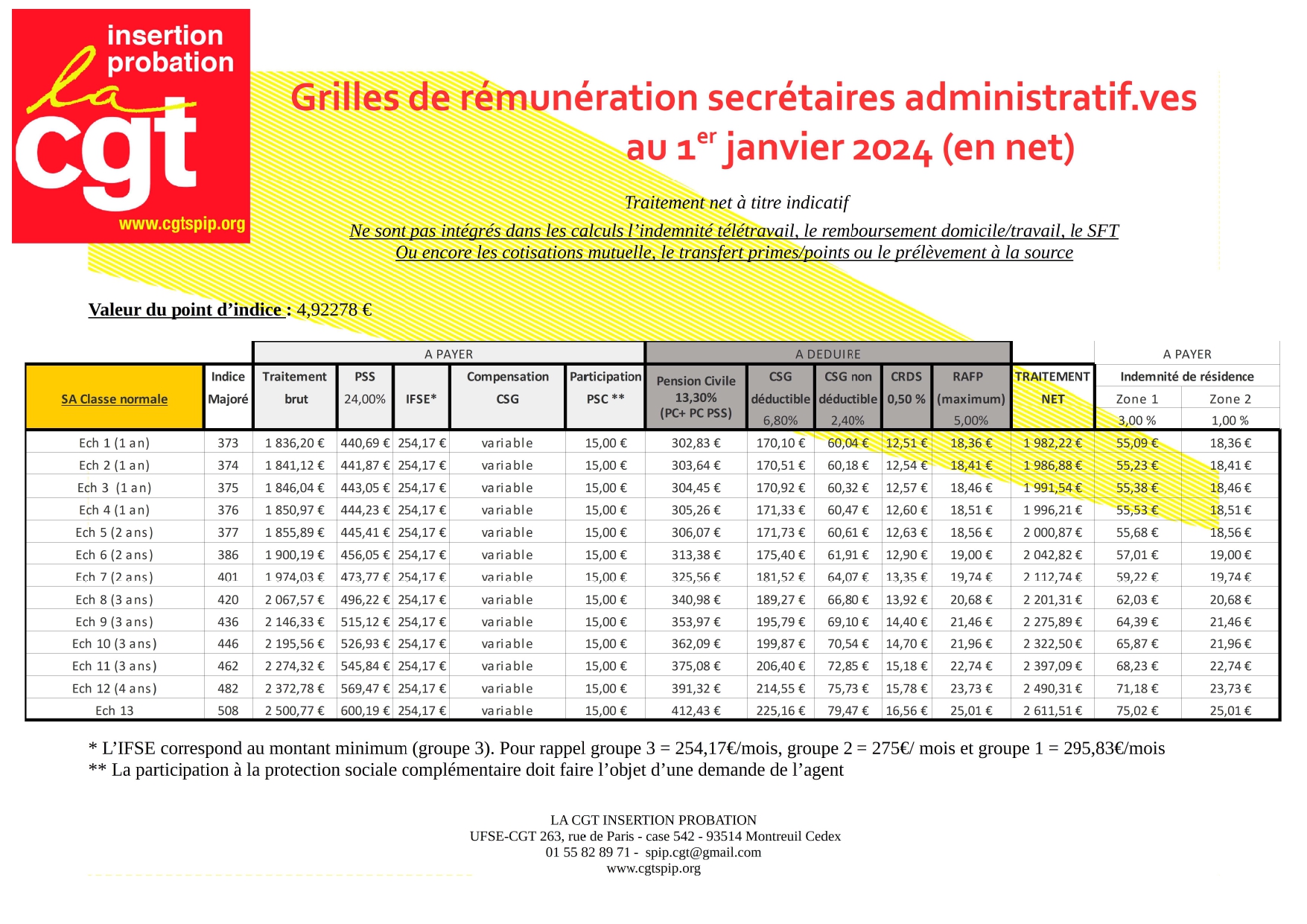 Grilles SA 01-2024_page-0001 – CGT insertion probation