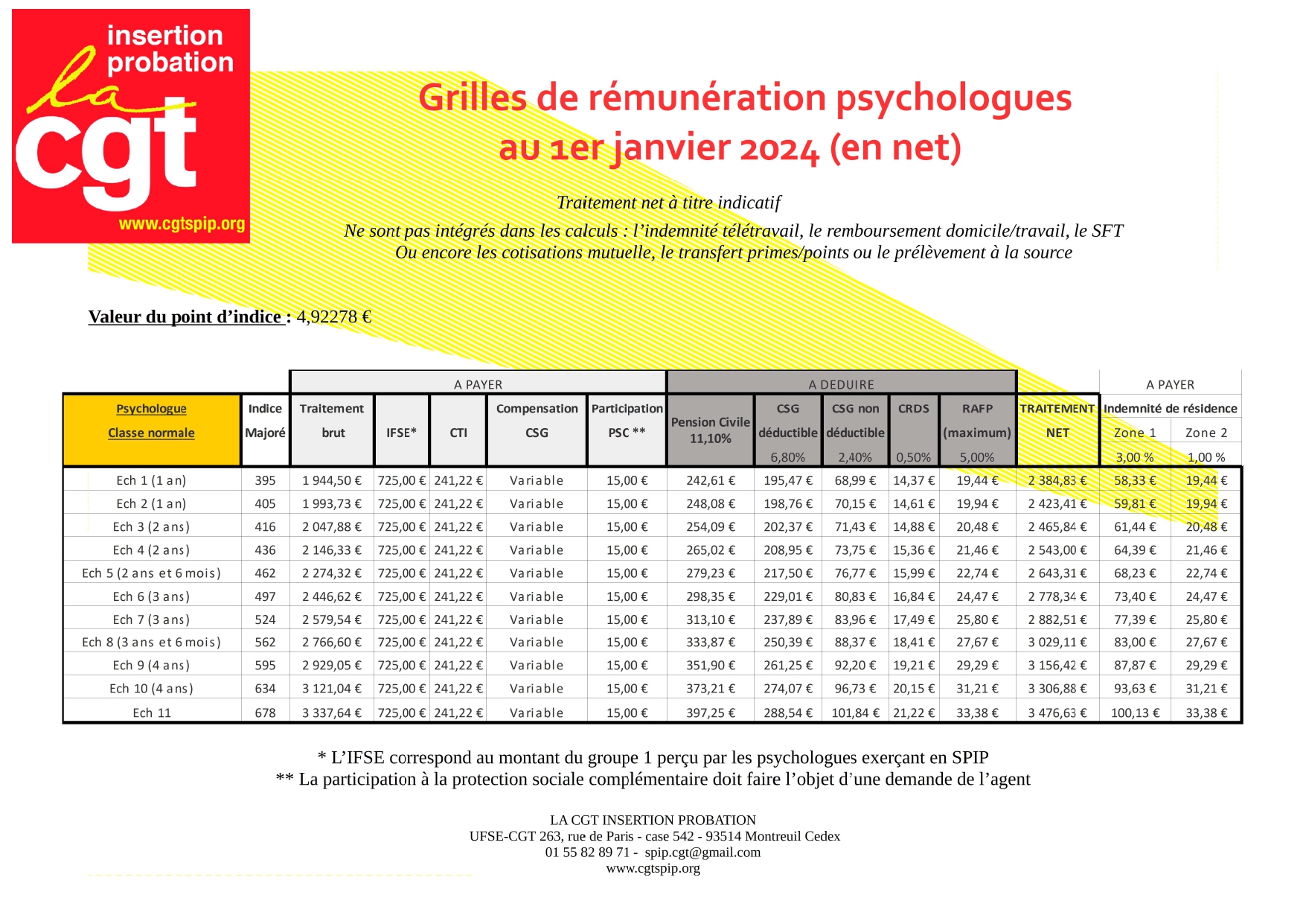 Grilles psycho 01-2024_page-0001 – CGT insertion probation
