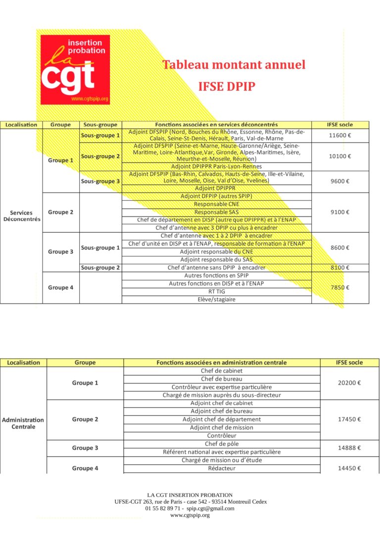 DPIP – CGT insertion probation